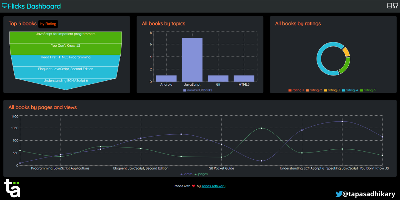 Flicks Admin Dashboard – Tapas Adhikary